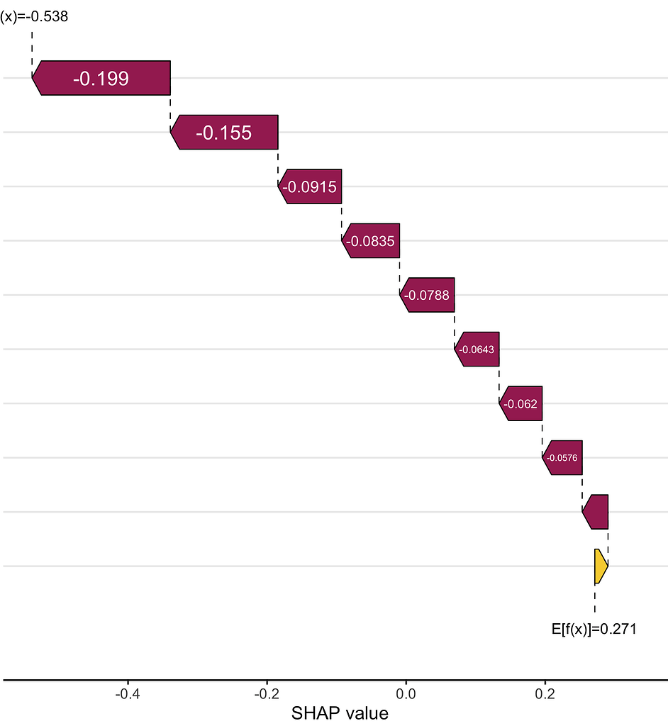 shapviz sv_importance plot breaks in plotly - General - Posit Community
