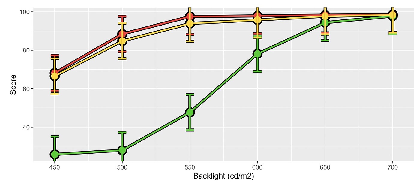 Setting colors in ggplot2 aes - General - Posit Community