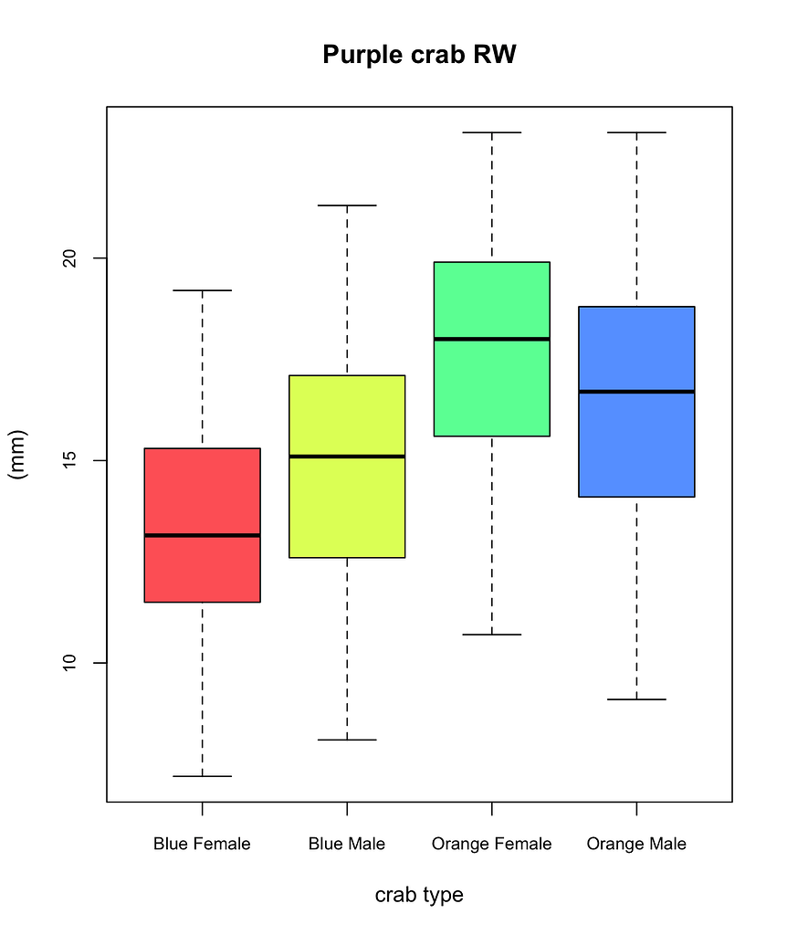 Building A Multi Column Boxplot In R General Posit Community