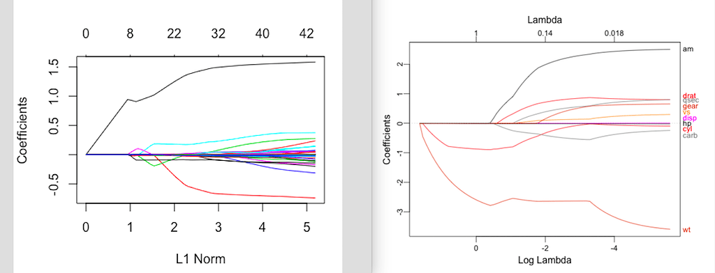 Trouble With Plotting Names Of Variables Tidyverse Posit Community