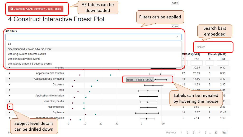 Interactive Forest Plot in Clinical Trials for DMC Safety Monitoring ...