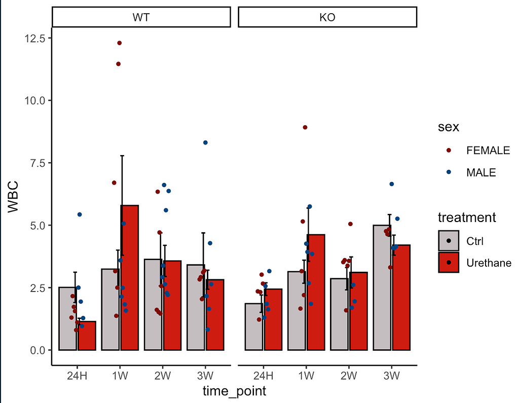 Error bar and points not aligned in bar plot - General - Posit Community