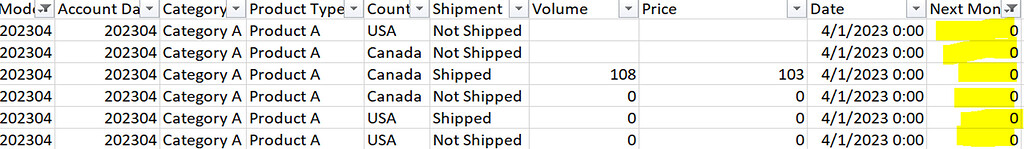 Help With Replacing Values Based On Another Column And Historical
