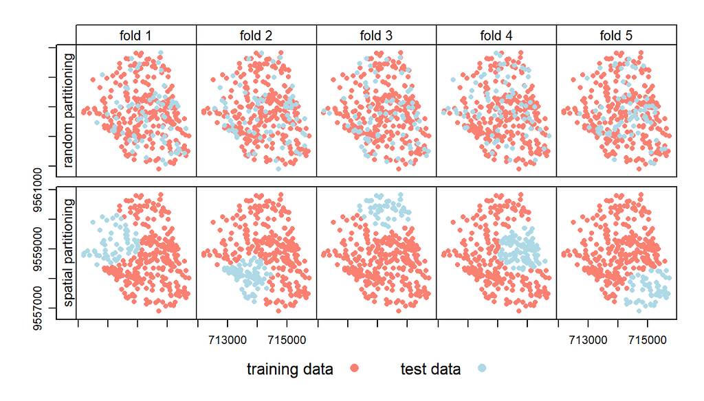 Data Partitioning For Spatial Data Machine Learning And Modeling Posit Community