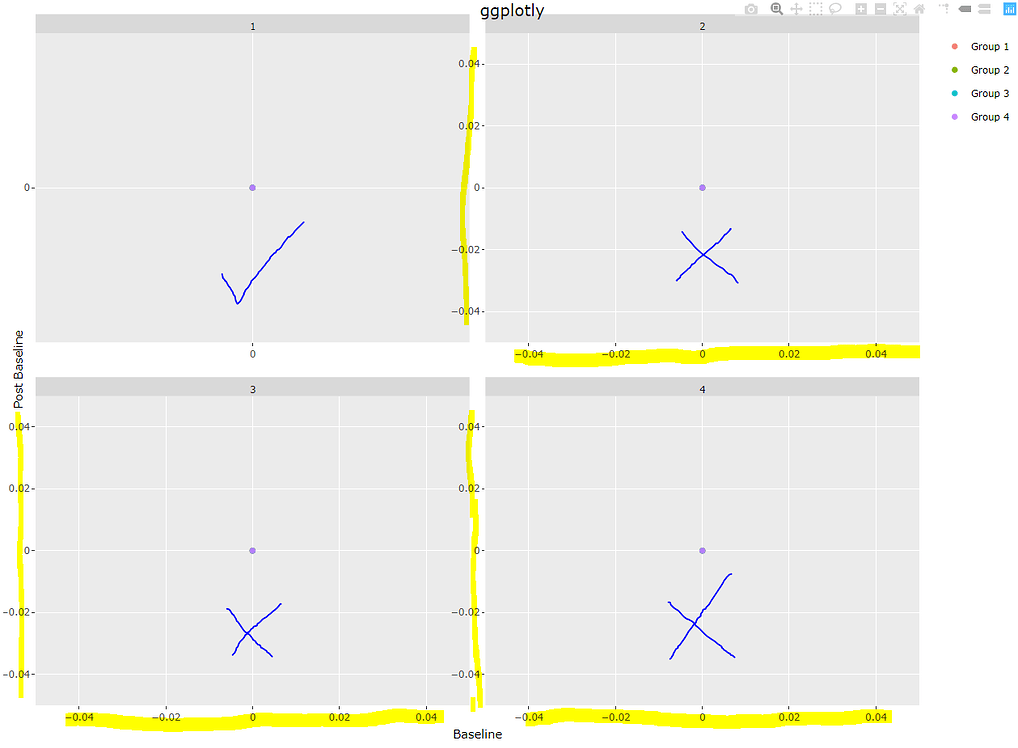 Ggplotly Does Not Apply Only Integer Axis From Ggplot2 General Posit Community