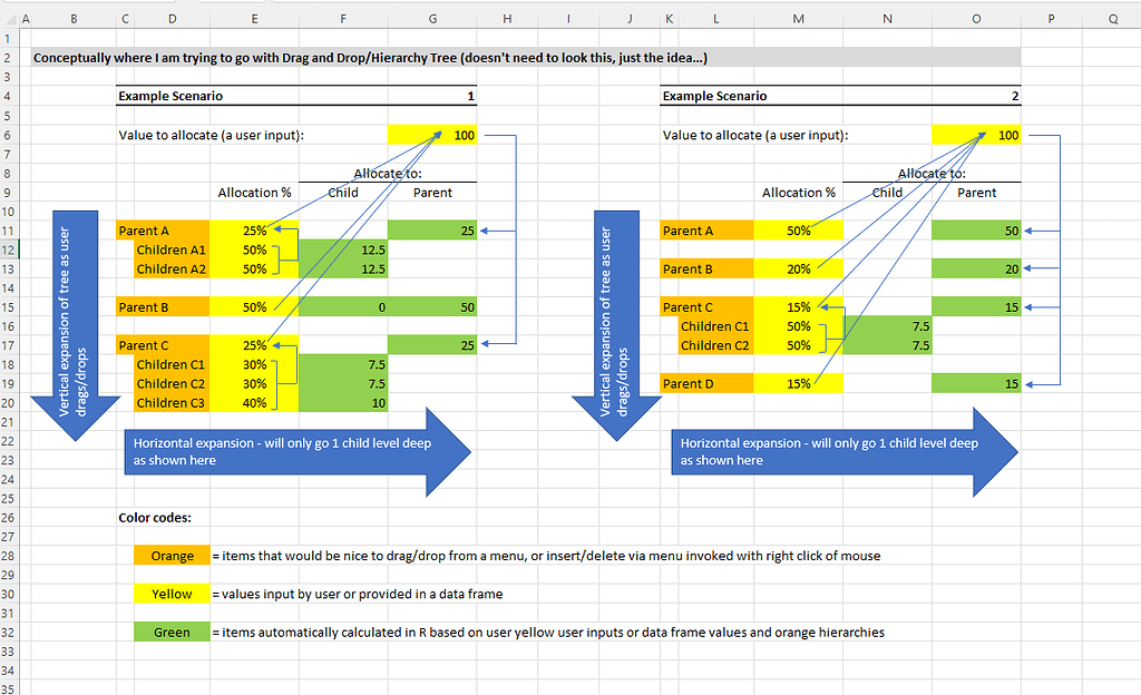 Recommended packages for drag-and-drop hierarchy tree builder ...