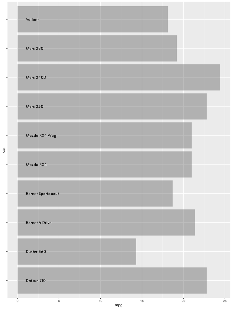 Incorrect fonts with RStudio Server in docker - RStudio IDE - Posit Community