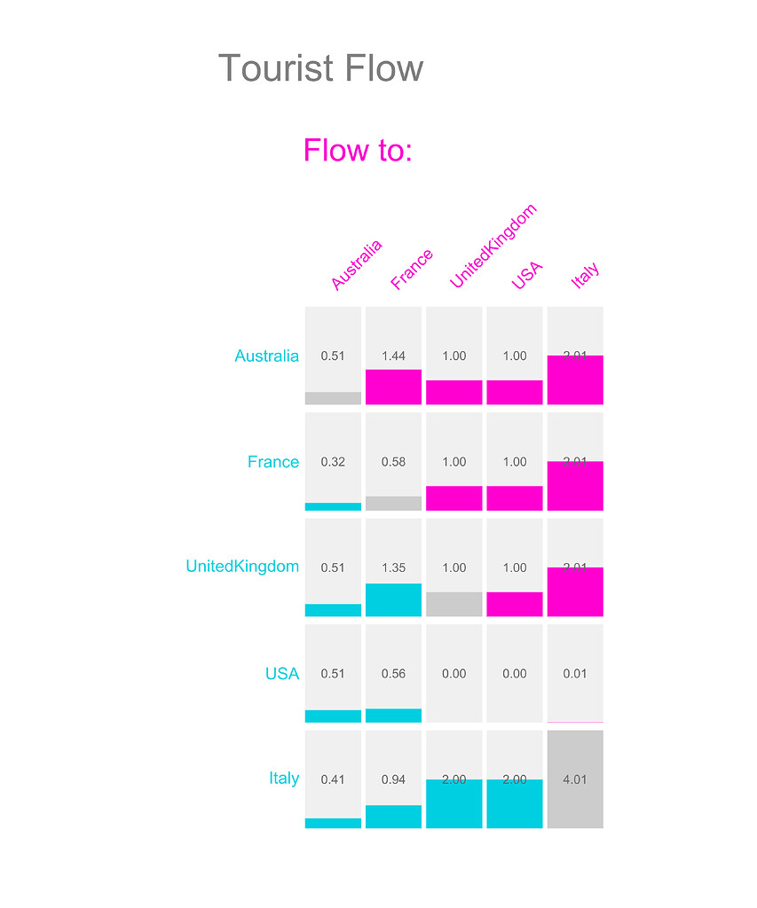 How to create a multiple bar plot out of a m*n matrix - General - Posit ...