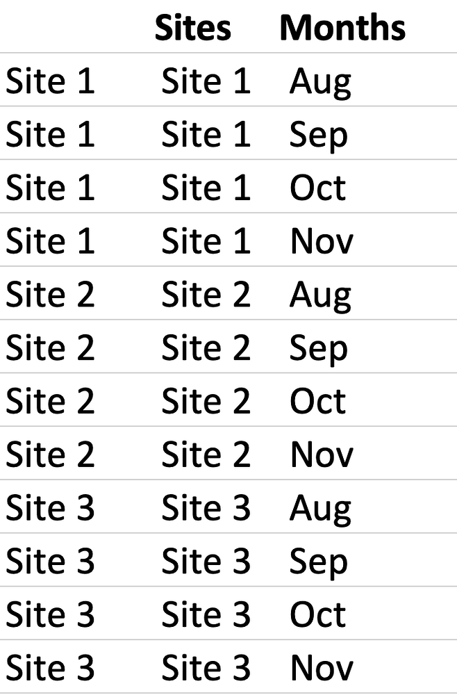 Duplicate Rownames And Colnames General Posit Community 
