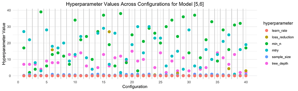 Why Are Hyperparameters Samplesize And Learnrate Sampled Across Such A Low Range With 6585