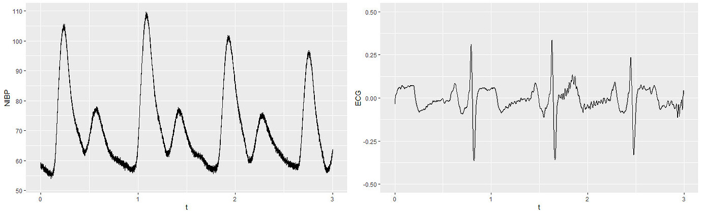 R Ggplot Combining Two Graphs Tidyverse Posit Community