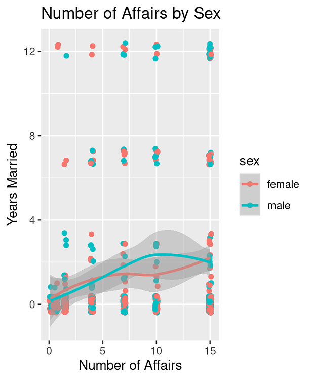 "scale_fill_discrete" Not Updating Plot Legend - General - Posit Community