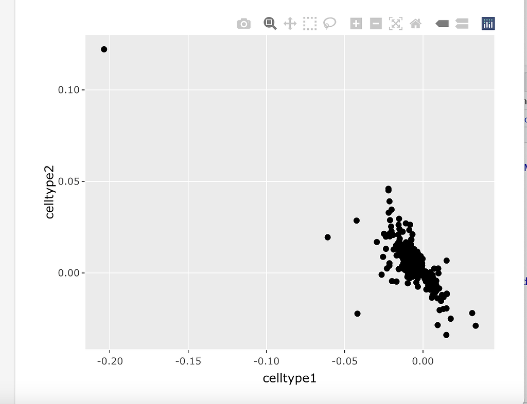 scatter plot for two variables (columns in dataframe) with two colors - tidyverse - Posit Community
