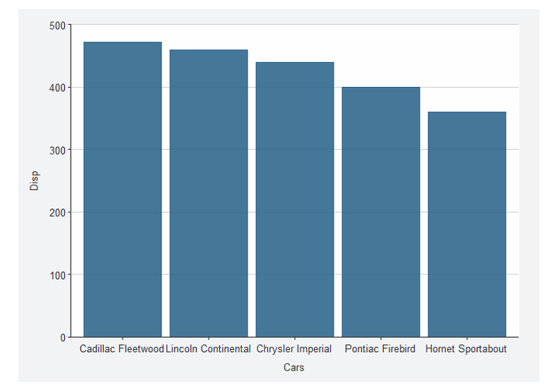 Cannot get ggblanket's gg_col to plot X axis in the correct order - #2 ...