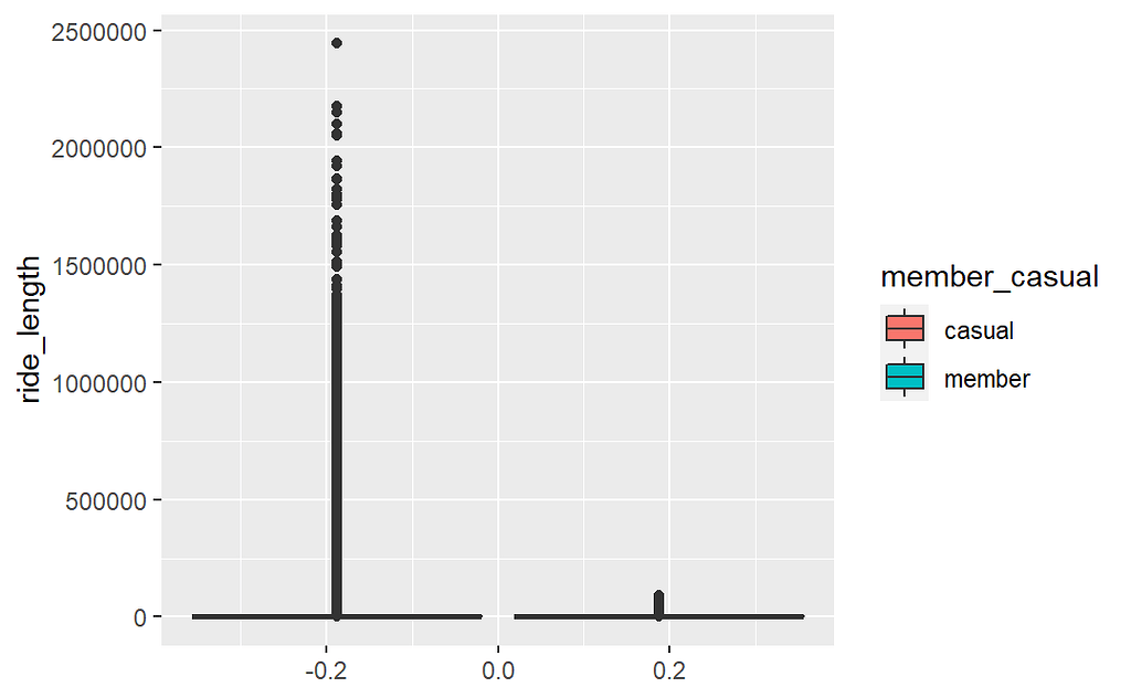 my geom_boxplot do not have box - tidyverse - Posit Community
