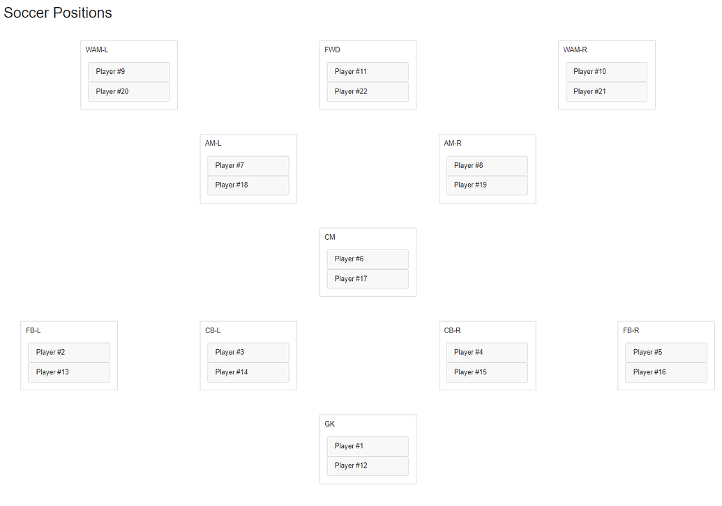 Custom Layout for sortable::bucket_list() - #2 by jordanwebb10 - shiny - Posit Community