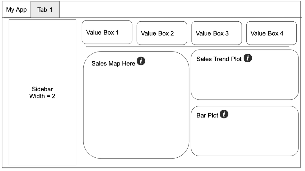 How do I structure the layout of my shiny dashboard? - shiny - Posit ...