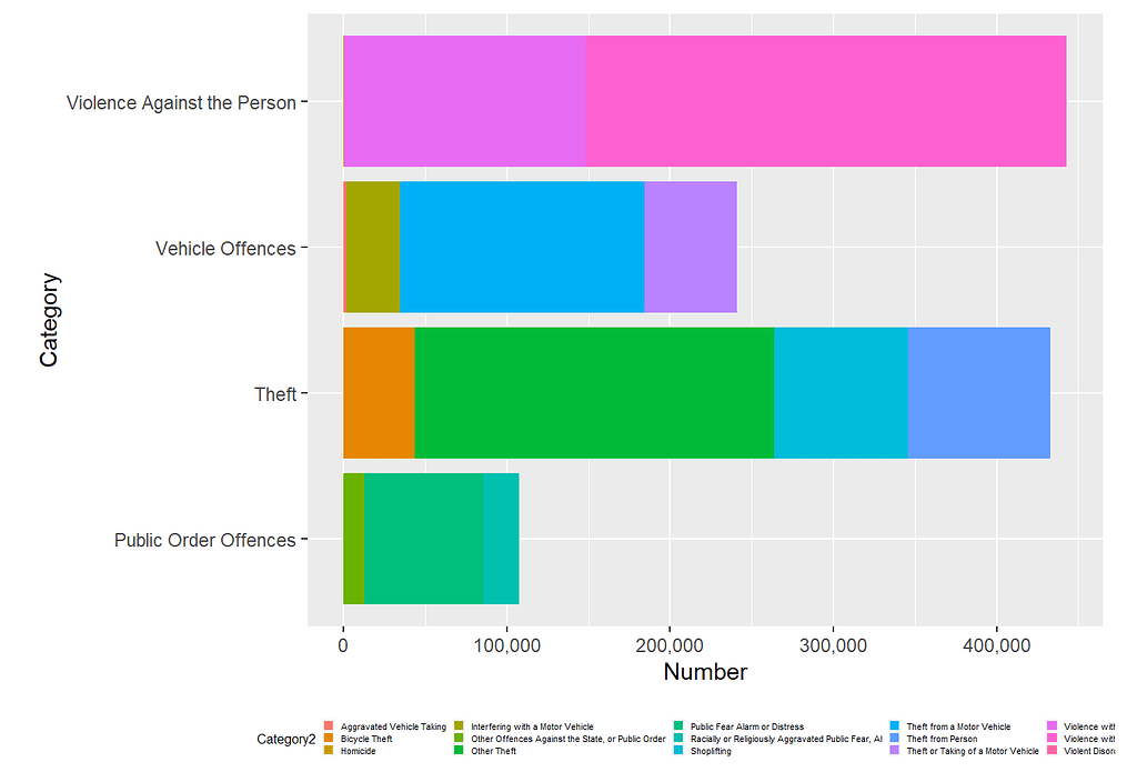 ggplot2 legend position adjustment - tidyverse - Posit Community