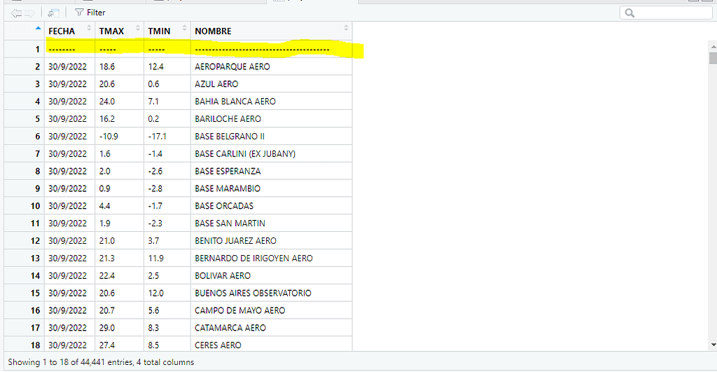 How to delete a row that contains ----- using dplyr() - General - Posit Community