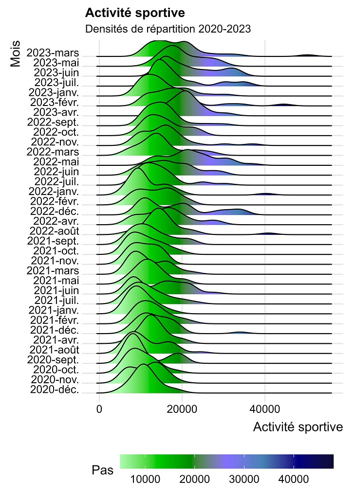 Reorder months is ggridges - General - Posit Community