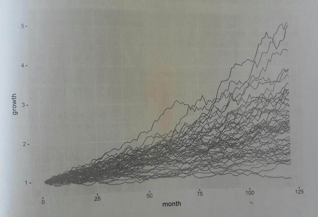 How to get ggplot2 to draw multiple simulated trajectories in same plot? - tidyverse - Posit ...