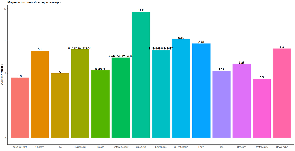 Digits Too Many Decimals Tidyverse Posit Community