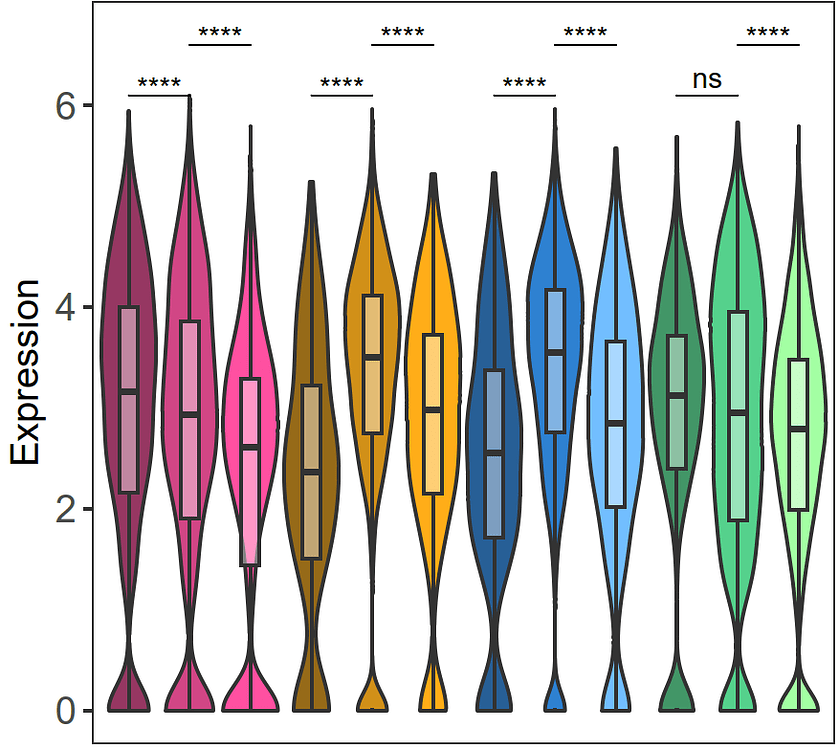 geom_violin, space between violins in one plot - General - Posit Community