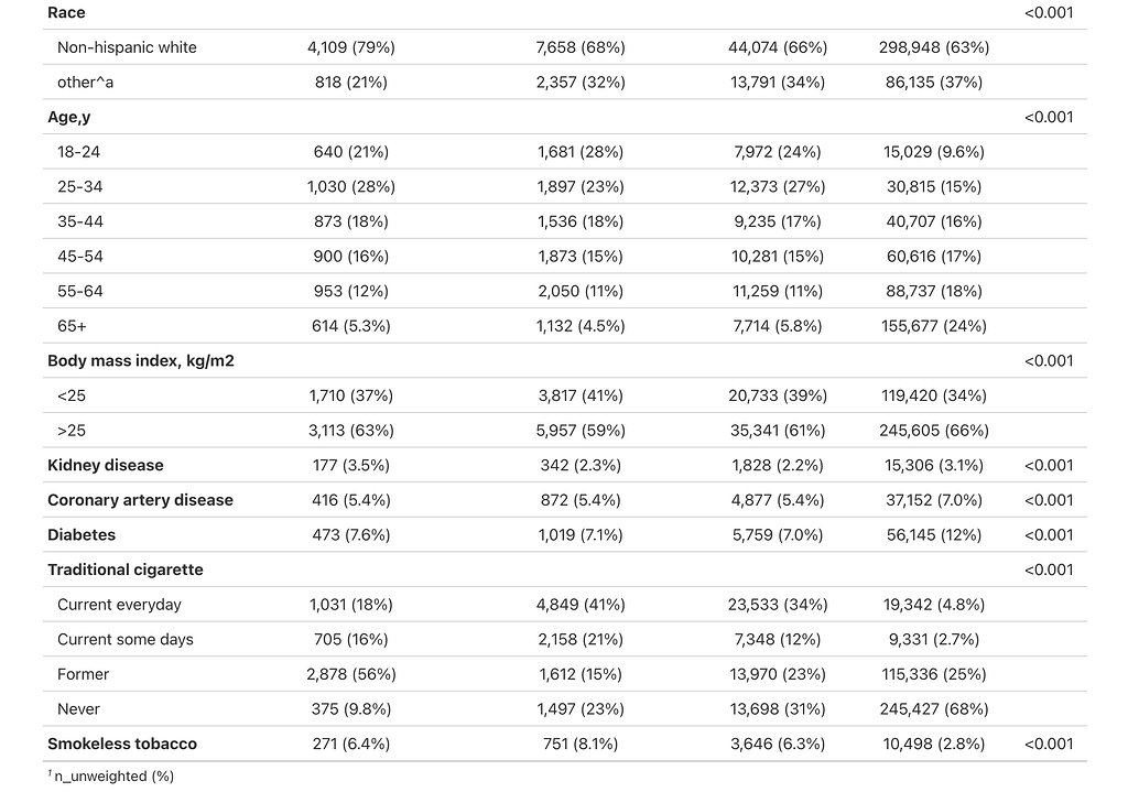 Dichotomous variables(YES/NO) in the gtsummary table. - General - Posit Community