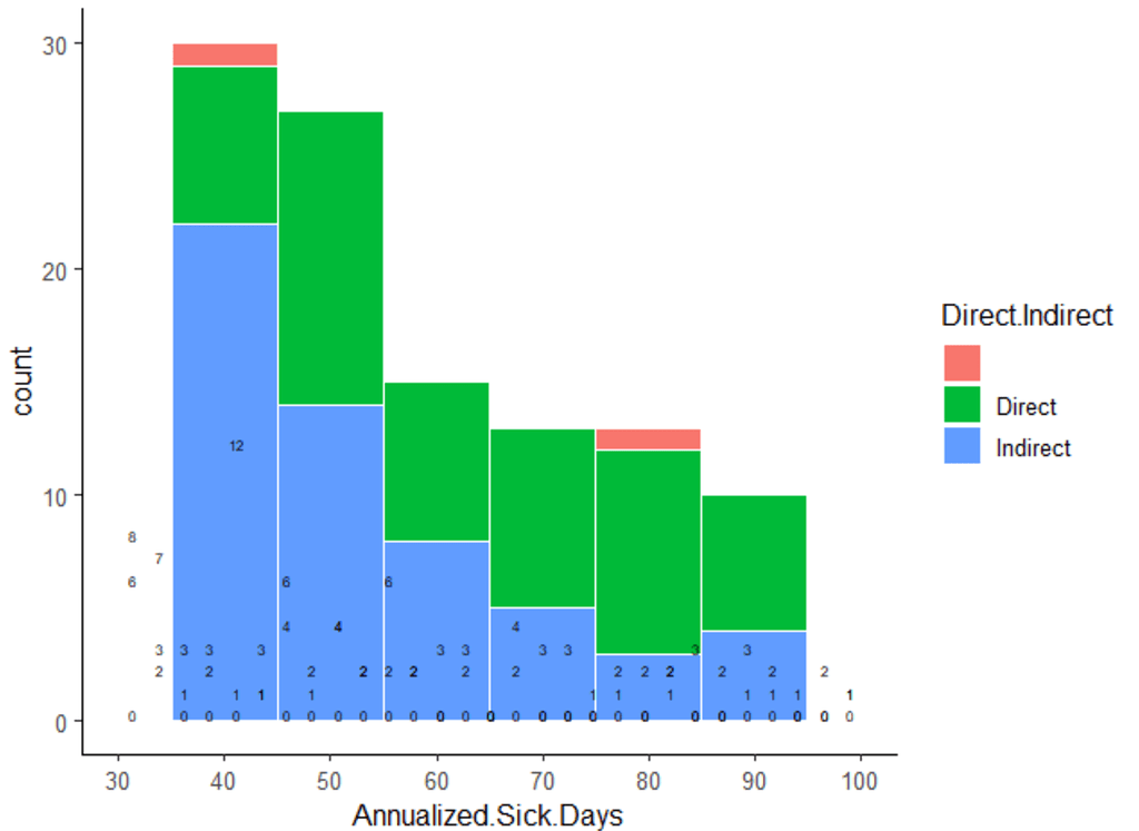 how to add data labels to geom_histogram - tidyverse - Posit Community