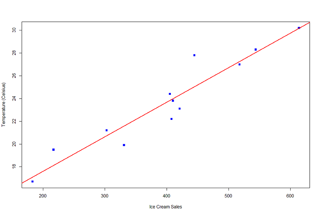 Text won't show up on plot I generated - General - Posit Community
