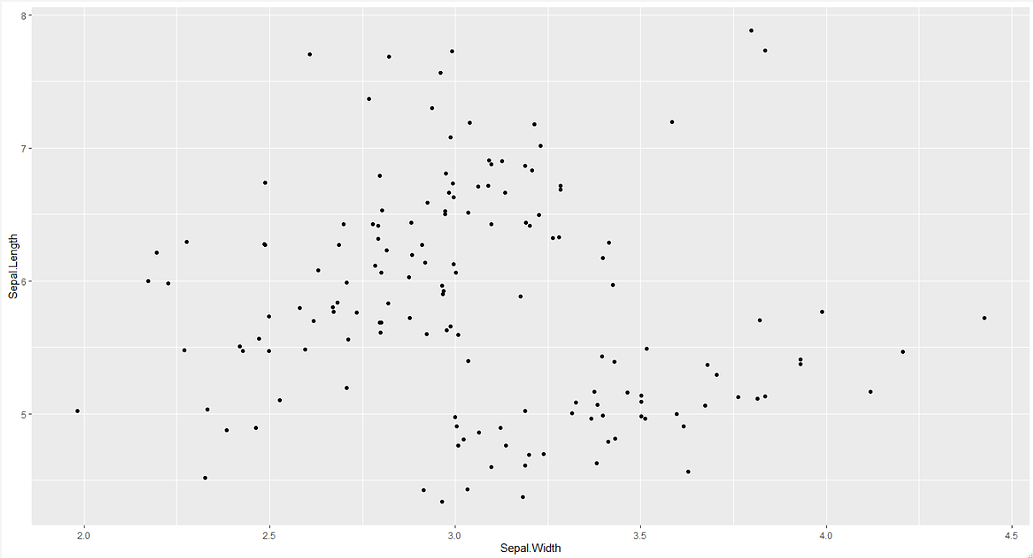 ggplot can't plot picture in other function - General - Posit Community