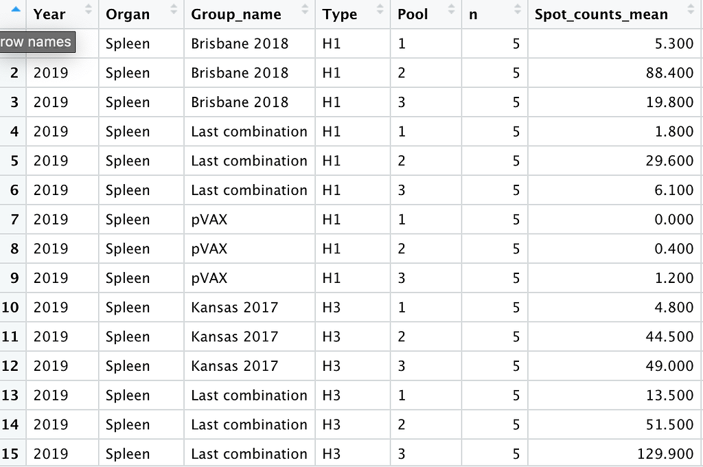 Help With Simple Bar Plot Tidyverse Posit Community