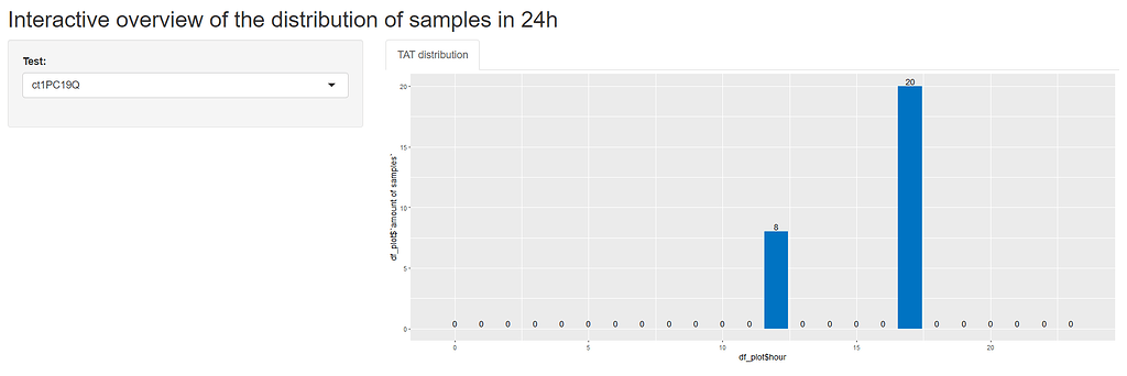 How To Add Labels And Frequencies To The Ggplot Geombar Tidyverse Posit Community