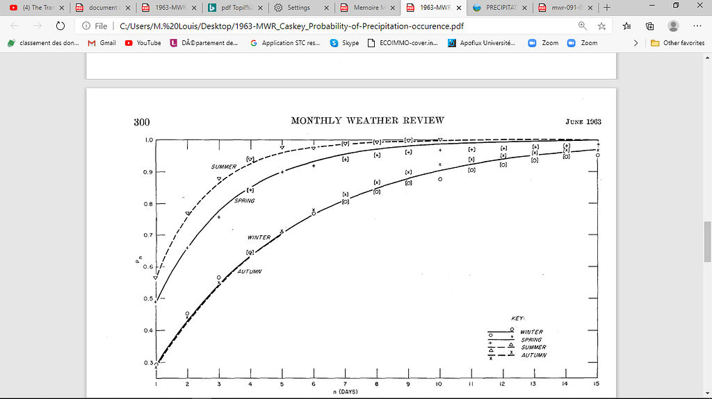 Plot with several variables - General - Posit Community