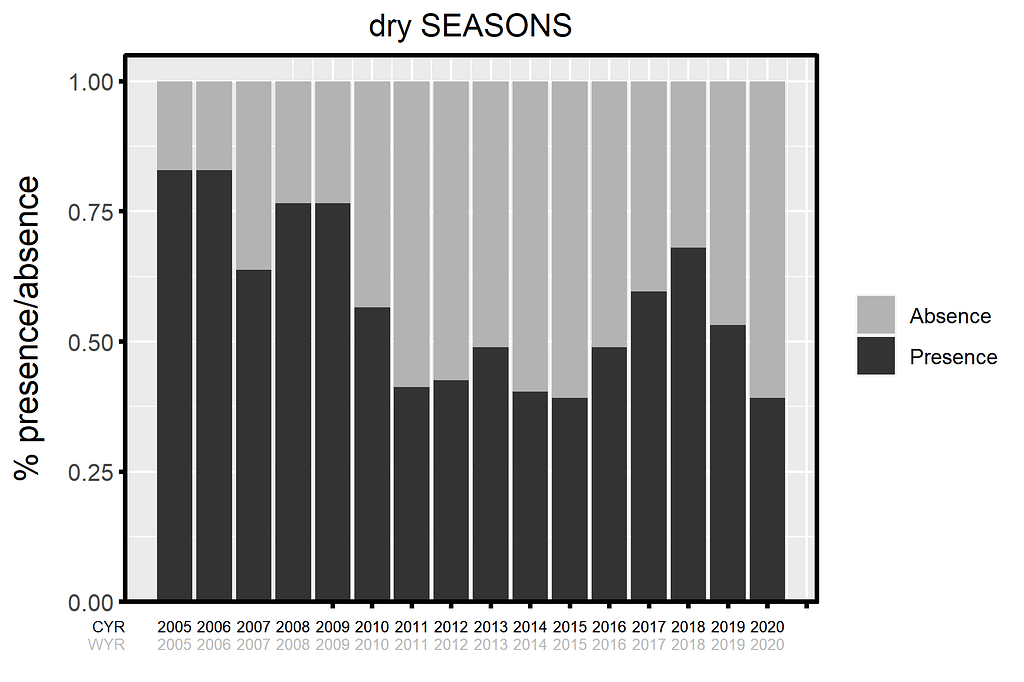 ggplot - some axis tick marks missing (or shifted to the right ...