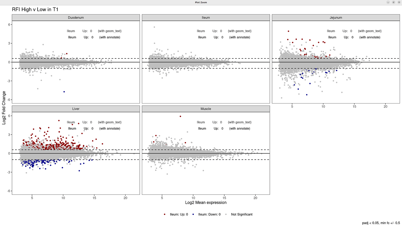 Adding text for individual plots in ggplot facet_wrap - tidyverse ...