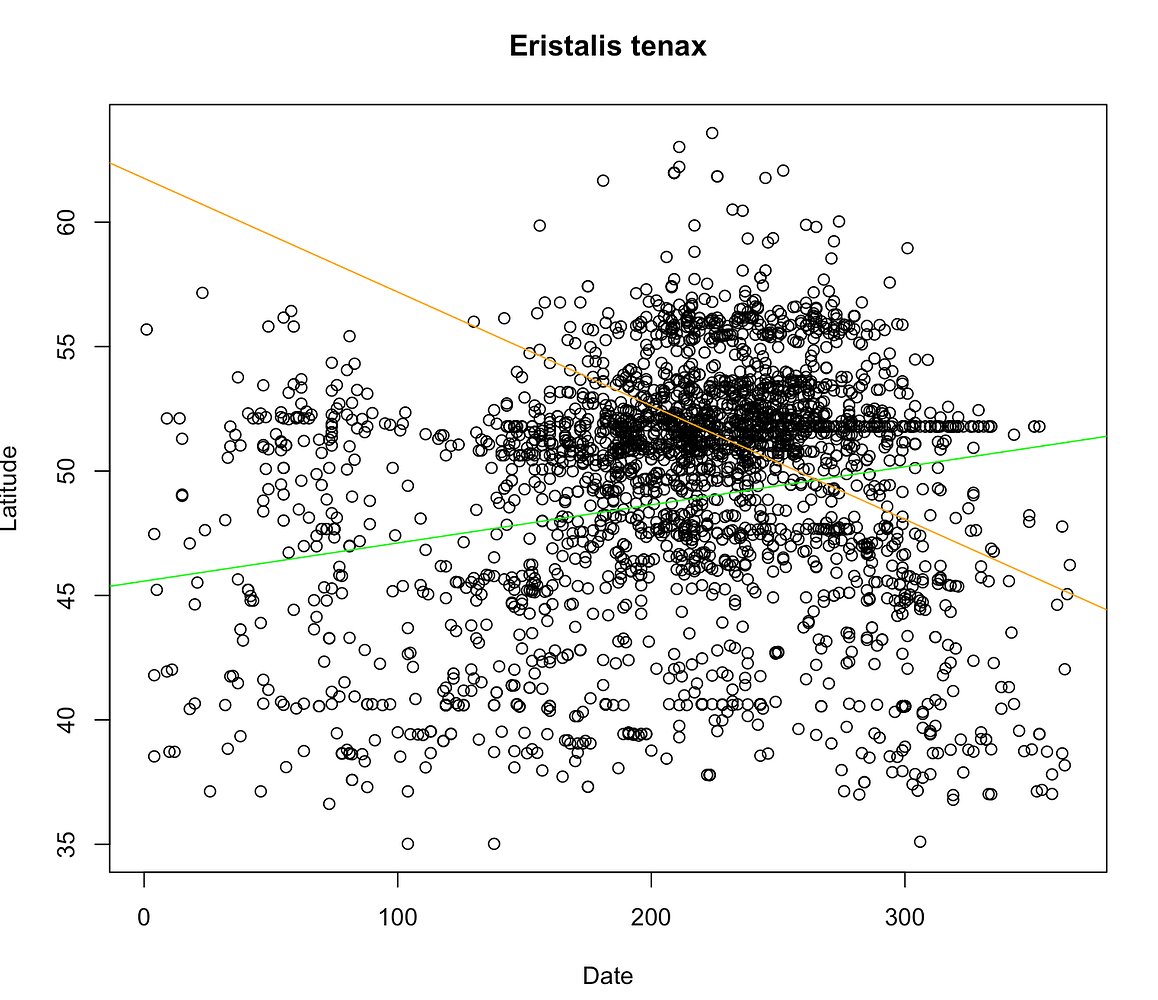 Adding 2 Time Specific Ablines To A Plot Ggplot 2 Tidyverse Posit Community