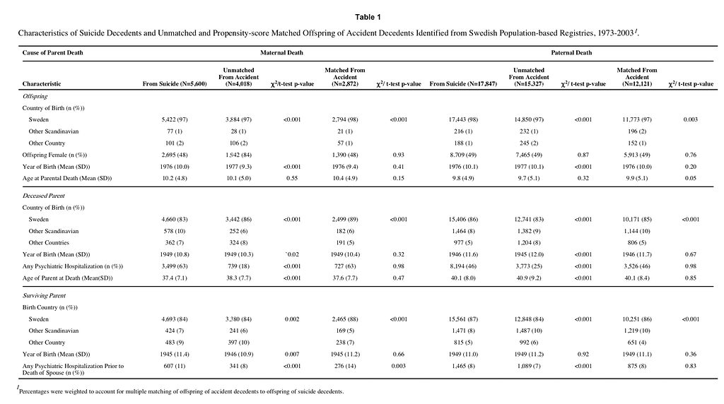 Create Table 1 in Matched data (Matchit package in propensity score ...