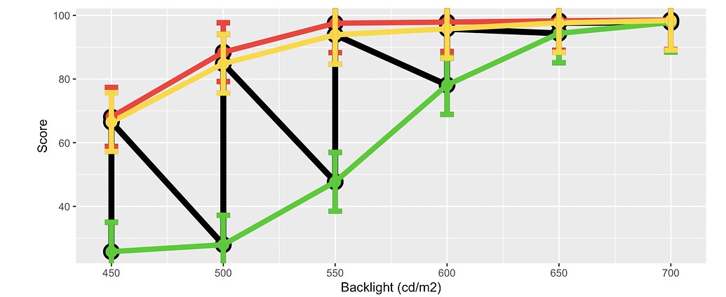 Setting colors in ggplot2 aes - General - Posit Community