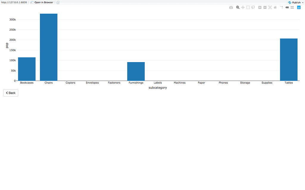 Problem in Drilldown using Plotly - shiny - Posit Community Problem in Drilldown using Plotly - shiny - Posit Community