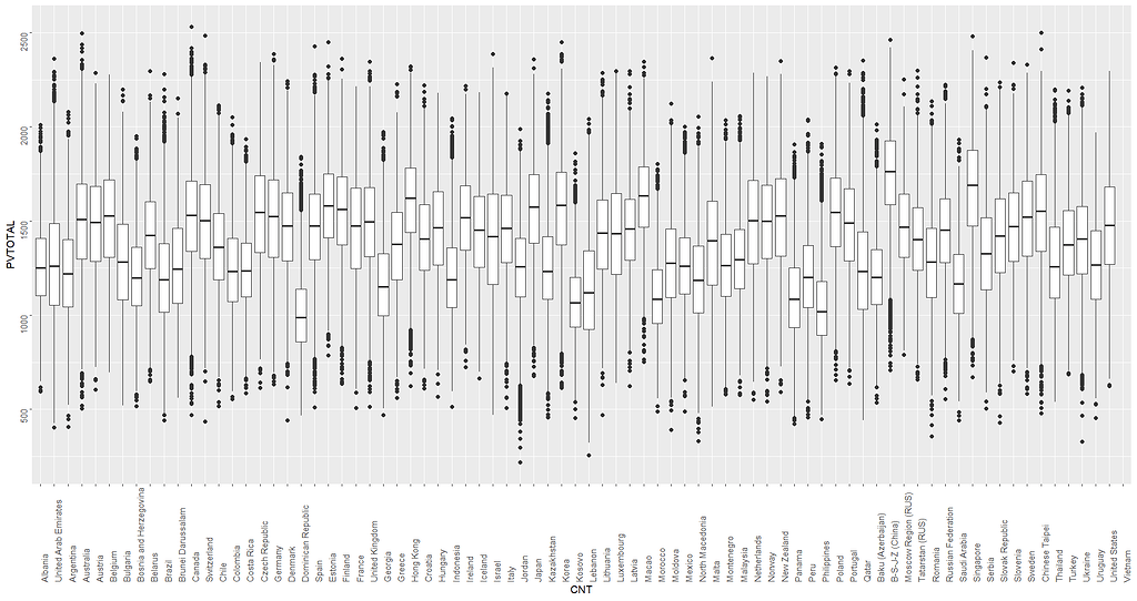 Adding mean and median to a boxplot - General - Posit Community