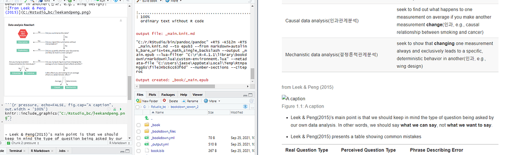 Trouble uploading image in bookdown - Publishing Your Results - Posit Community