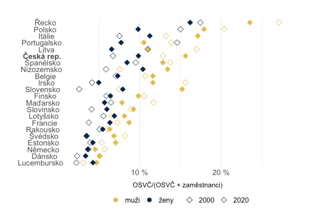 Shape Legend Ggplot Tidyverse Posit Community
