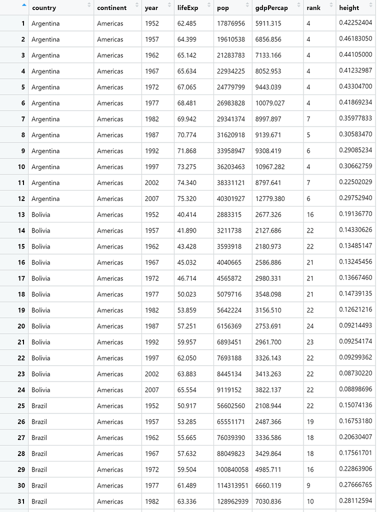 Trying to filter gapminder data over time. - tidyverse - Posit Community