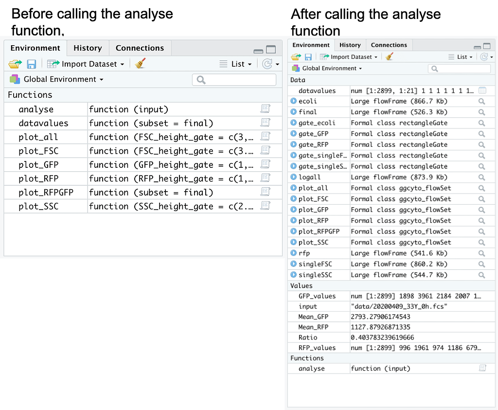 Problems when calling functions from within another function - General - Posit Community