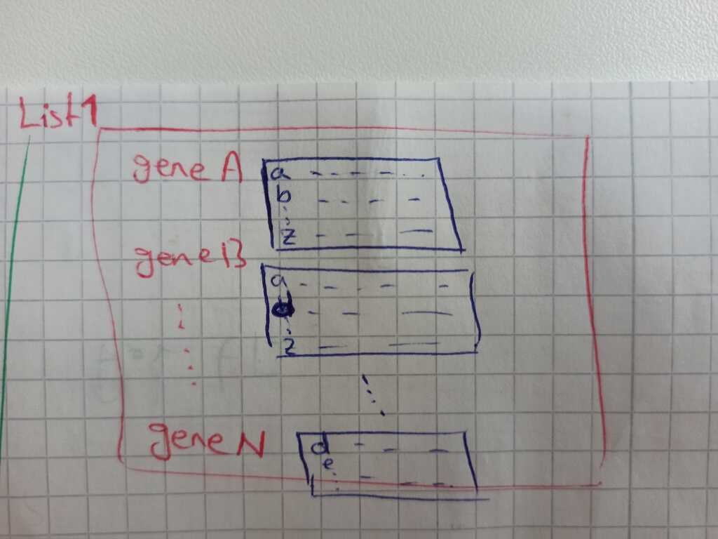 Extract A Specific Column In A Nested List Extract From All Sub Lists General Posit Community