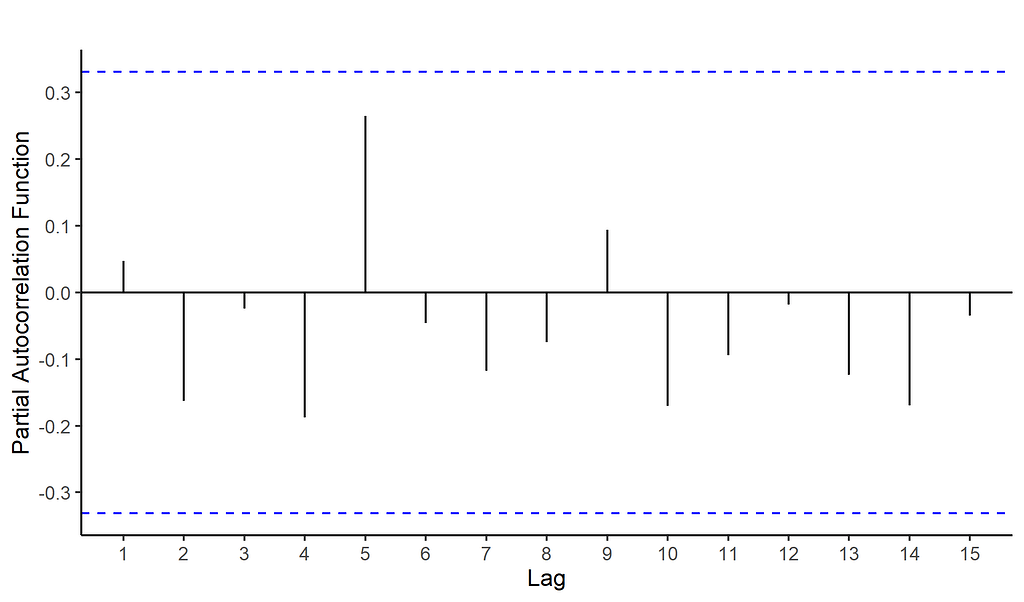 change colour of confidence intervals in ggplot - General - Posit Community