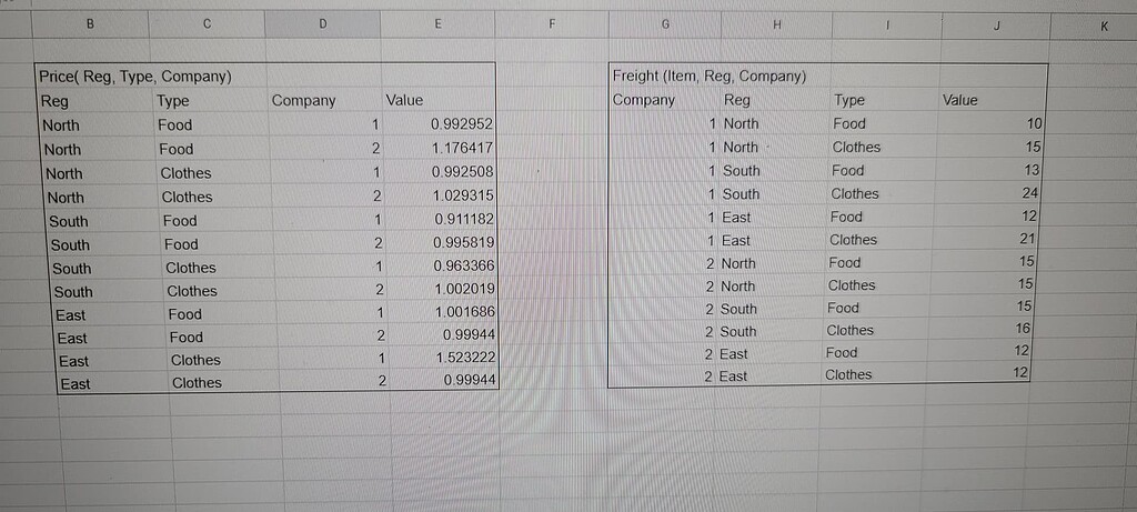 Add New Variable To Dataframe That Matching Previews Variables Values Tidyverse Posit Community