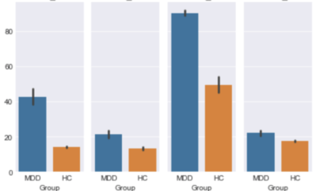 How To Add Secondary Axis In Multiple Barplots In Ggplot Tidyverse Posit Community