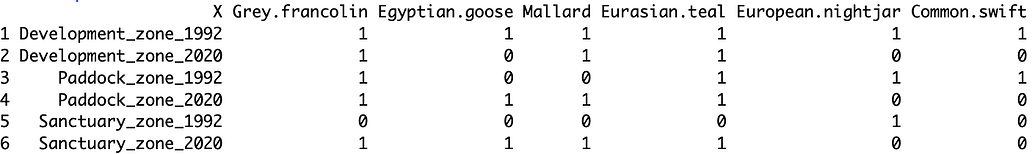 Vegdist jaccard analysis - Data must be numeric error - General - Posit ... Vegdist jaccard analysis - Data must be numeric error - General - Posit ...